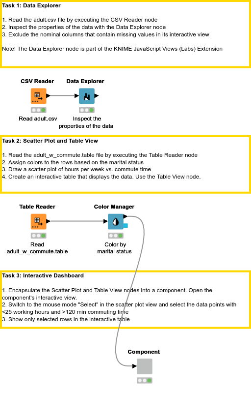 04 Visualization Nodepit